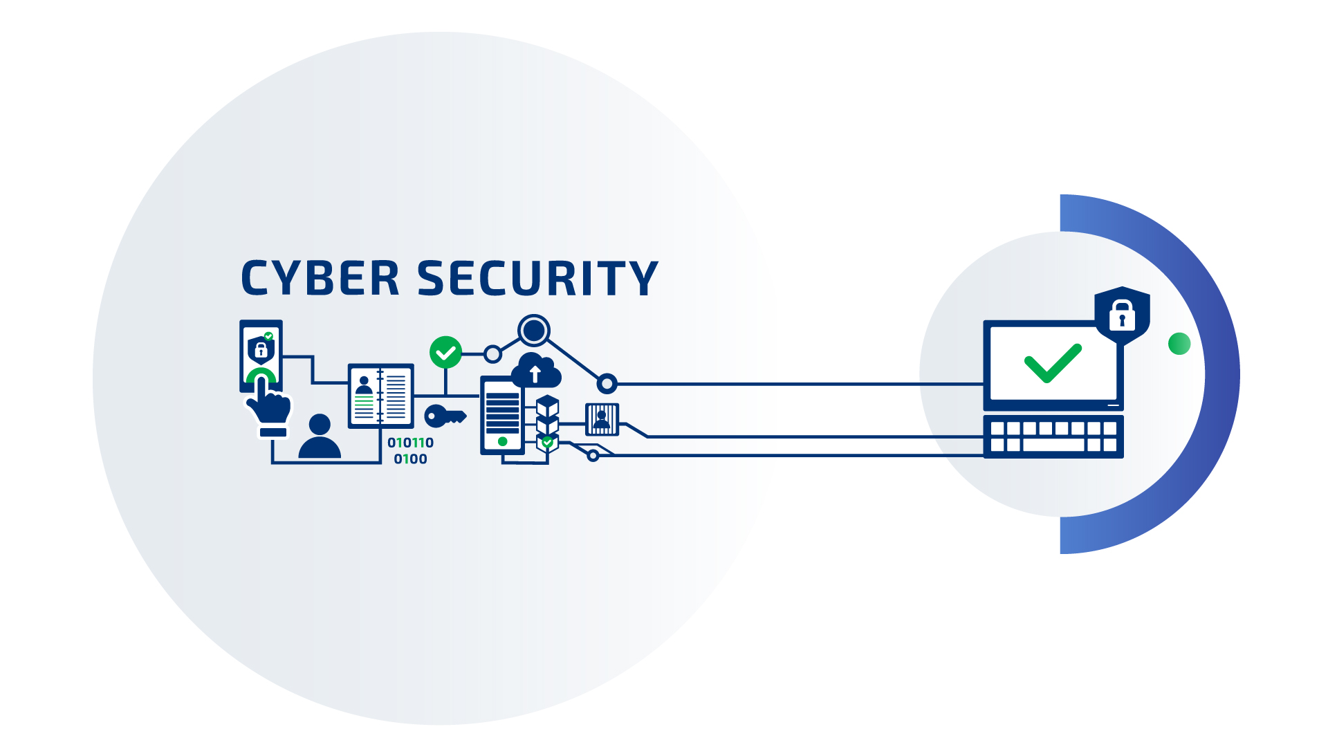 Security Awareness Training от Lirex
