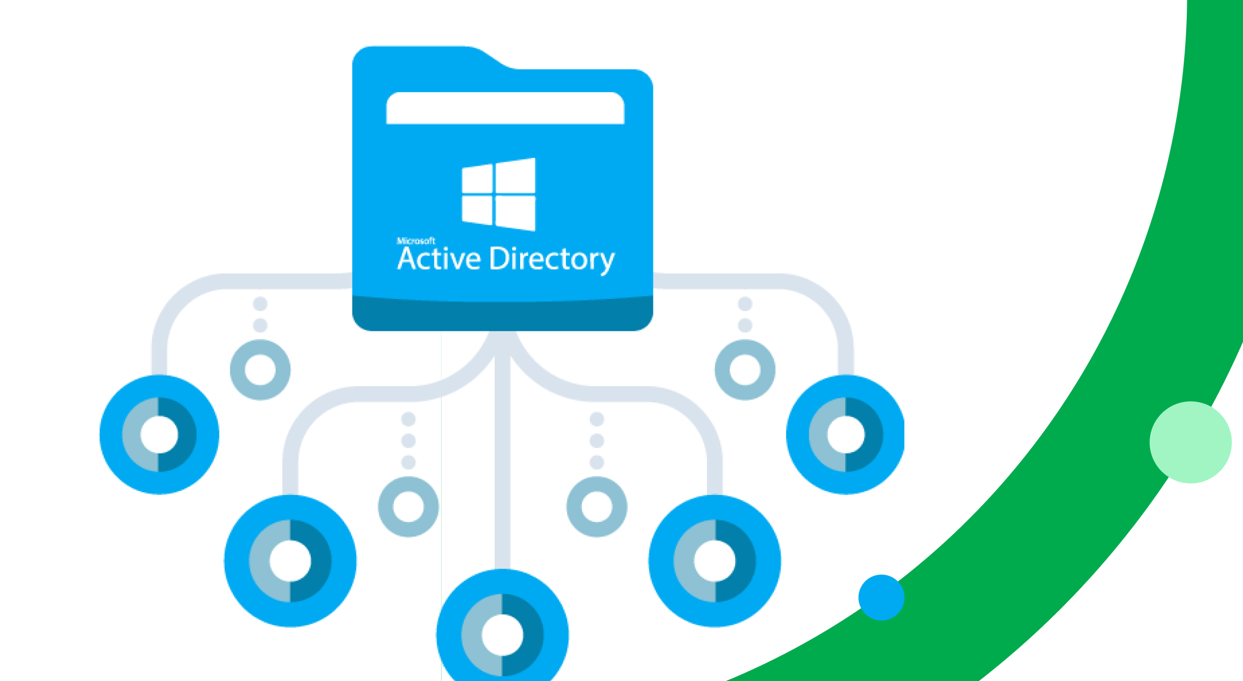 Сигурен достъп и защита с Active Directory от Lirex