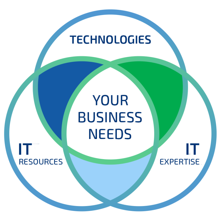 IT innovations from LIREX